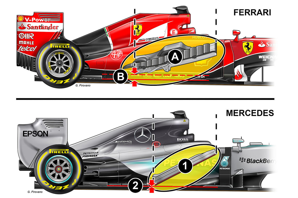 Formula 1: la differenza tra Ferrari e Mercedes? Nei radiatori ...