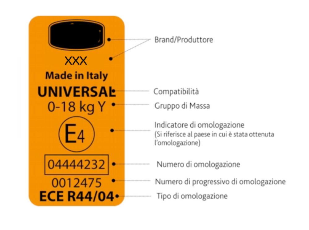 Seggiolino auto: come leggere l'etichetta e scegliere quello giusto ...