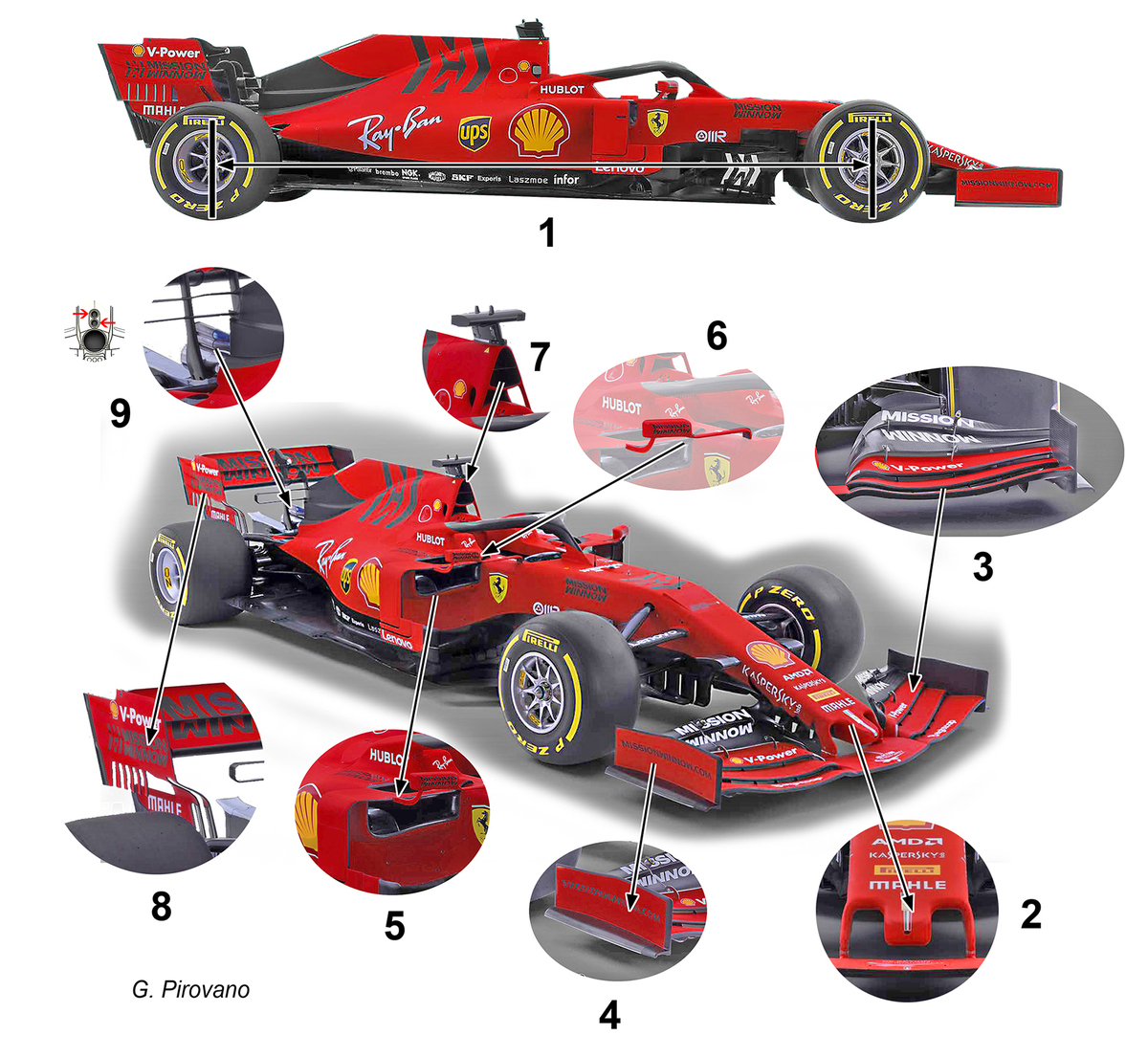 F1 2019: Ferrari SF90, le novità tecniche - Formula 1 - Automoto.it