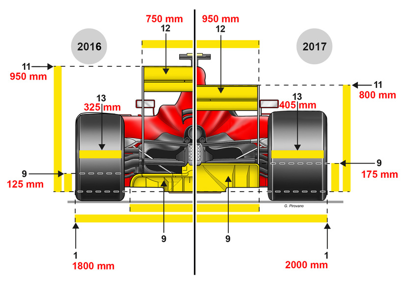 Formula 1: ecco le auto del 2017! - Formula 1 - Automoto.it