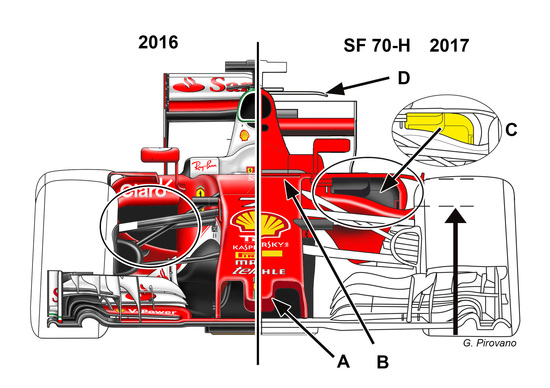 Formula 1 2017, Ferrari SF70H: analisi tecnica - Formula 1 - Automoto.it